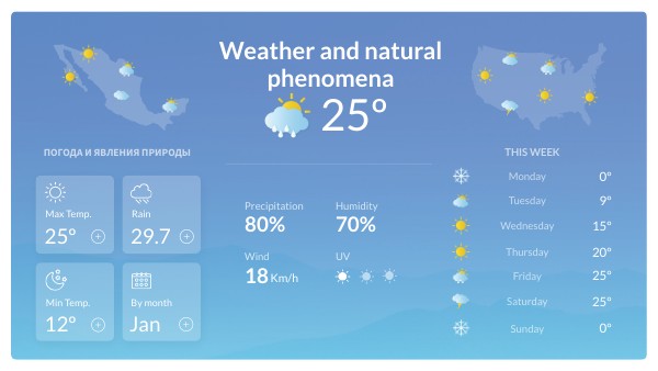 WEATHER | Genially