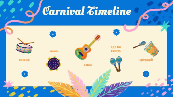 CARNIVAL BRAZIL TIMELINE | Genially