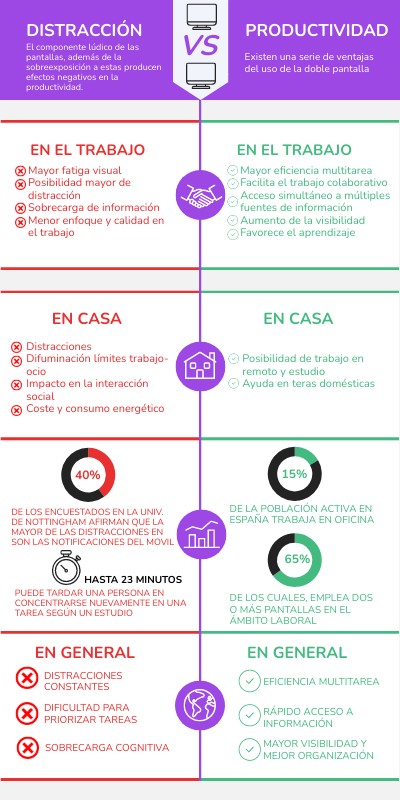 PROCESO COMPARATIVO | Genially