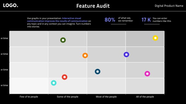 Feature audit