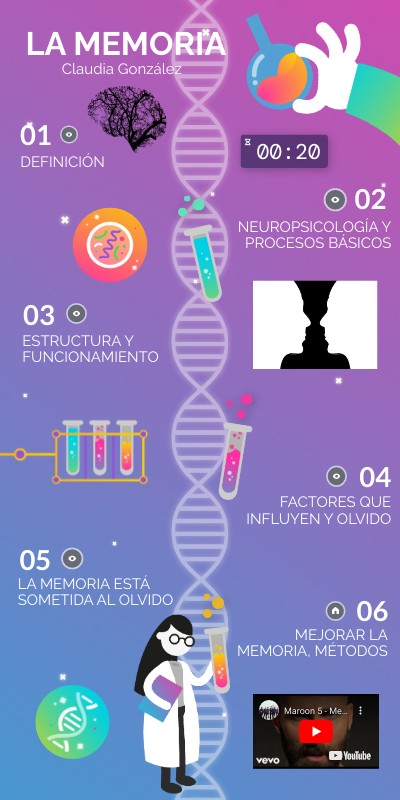 Infografía de la memoria | Genially