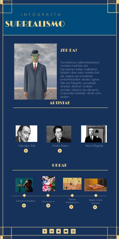 INFO ART DÉCO | Genially