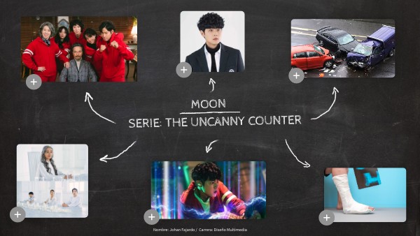 Infografía (Johan Fajardo) The Uncanny Counter | Genially