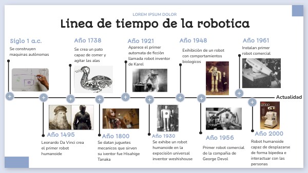 Linea de tiempo de robotica | Genially