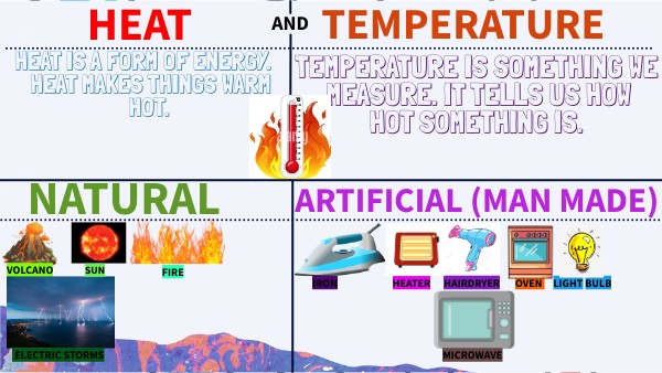 Heat and temperature (Luna Perlines)