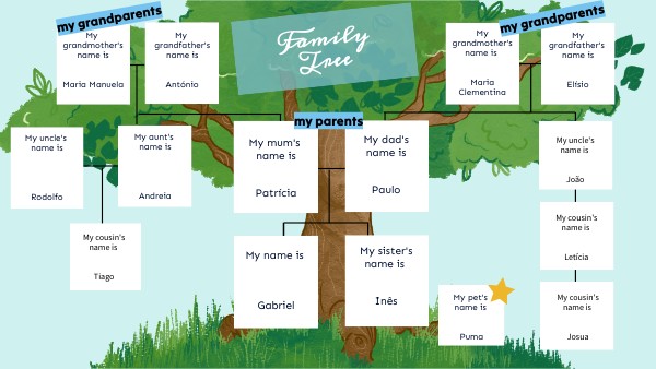 FAMILY TREE GABRIEL BOUÇA