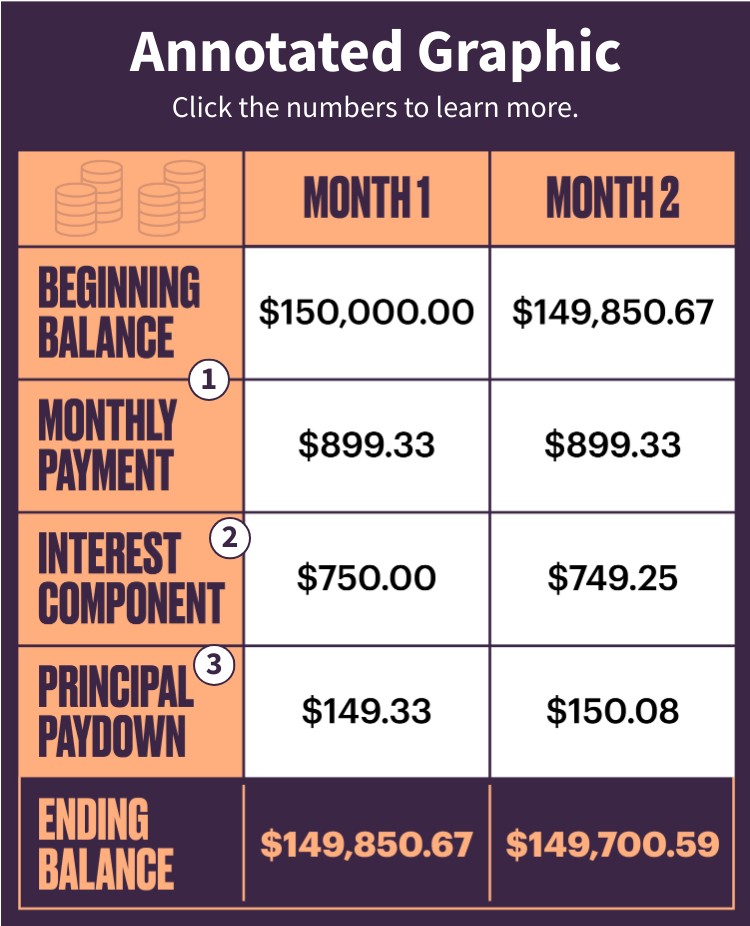 Annotated graphic | Genially