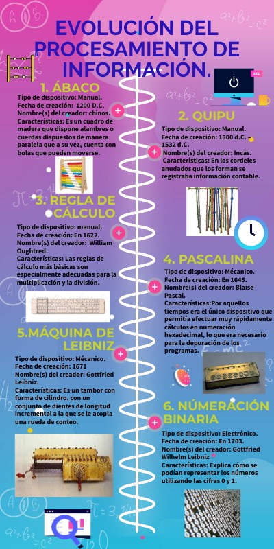 Evolución del procesamiento de la información. | Genially
