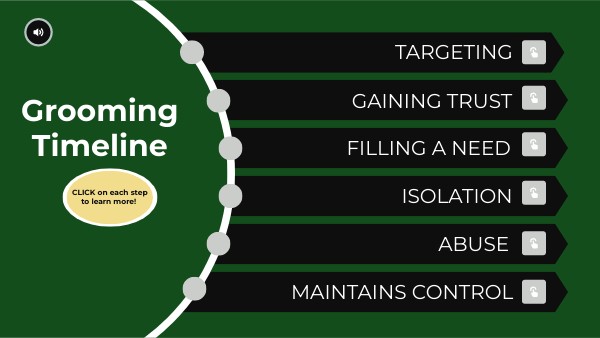 CARE Grooming Timeline Interactive