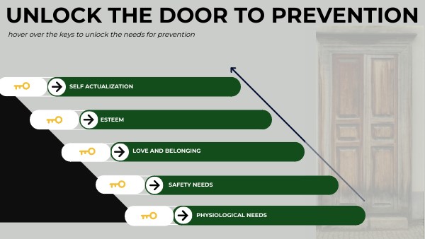 Keys to Prevention