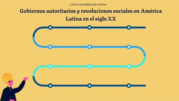 Líneadel tiempo gobiernos autoritarios-movimientos sociales A.L. s.XX ...