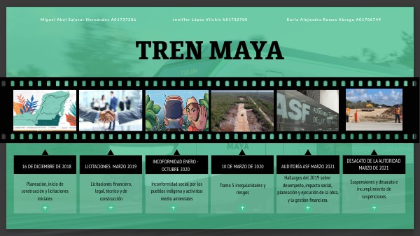TREN MAYA | Genially