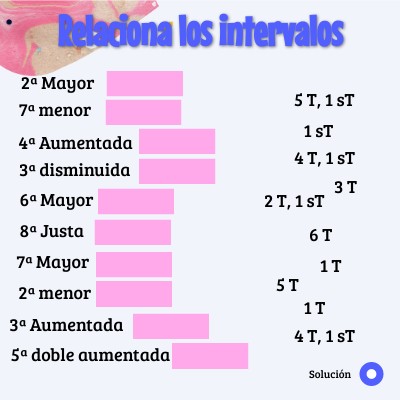 INTERVALOS ACTIVIDAD | Genially