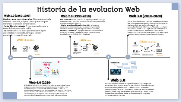 TIMELINE EDU COLOR | Genially