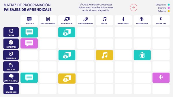 Matriz de programación_Animación