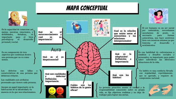 MAPA MENTAL CEREBRO | Genially