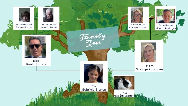 FAMILY TREE | Genially
