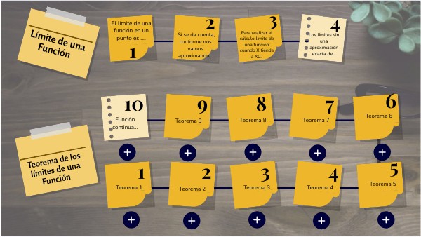 Funciones | Genially