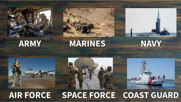 Military Service Branches | Genially