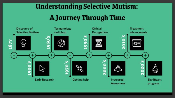 UNIVERSITY TIMELINE | Genially