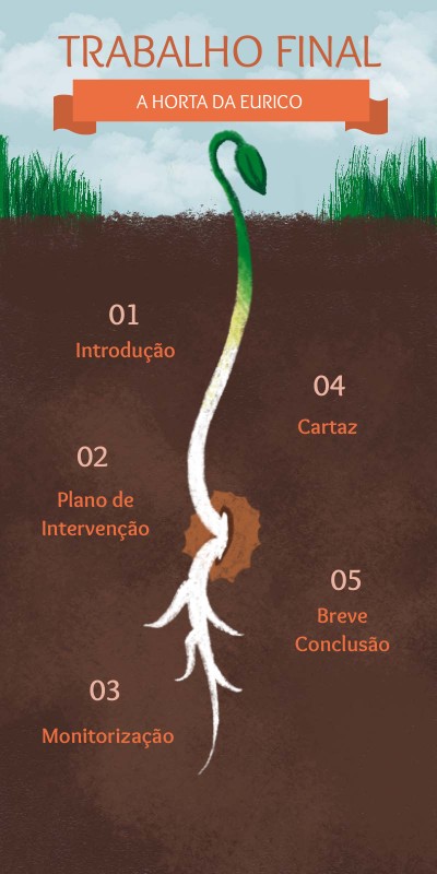 Trabalho Final - Paulo Nogueira | Genially