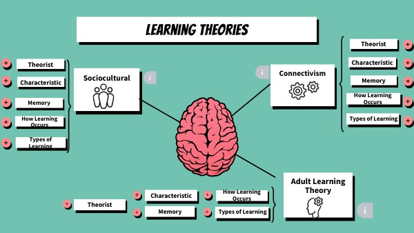 Learning Theories (Part 2)