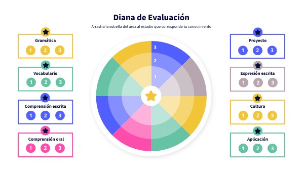 DIANA AUTOEVALUACIÓN | Genially