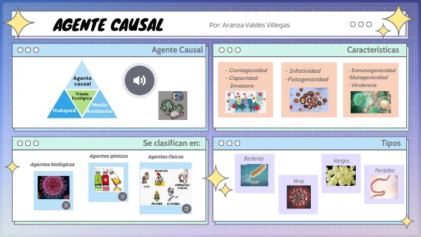 ANÁLISIS DAFO TECH | Genially