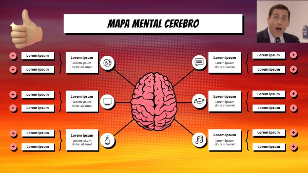 MAPA MENTAL CEREBRO | Genially