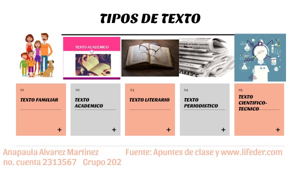 TIPOS DE TEXTO | Genially