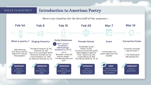 Introduction to American Poetry - Timeline | Genially