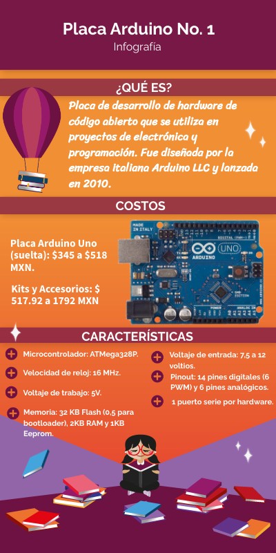 ARDUINO 1 | Genially