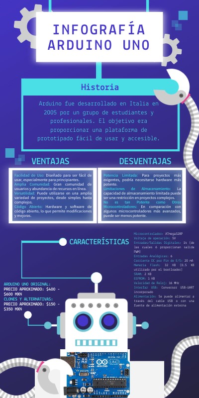 INFOGRAFÍA ARDUINO UNO | Genially