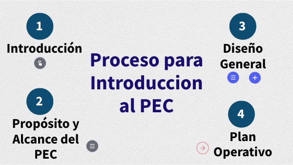 Introduccion al PEC