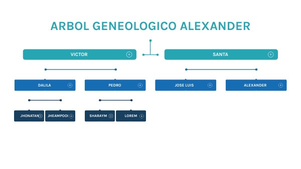 ARBOL GENEOLOGICO ALEXANDER | Genially