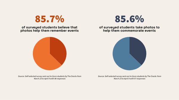 Photography genially