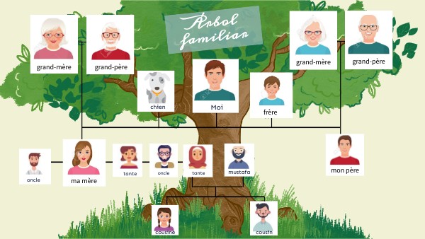 ÁRBOL FAMILIAR | Genially