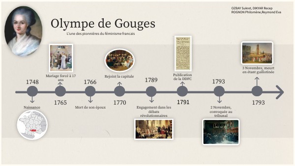 IMAGES TIMELINE | Genially