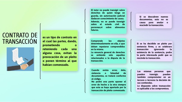 Synoptic table ii | Genially