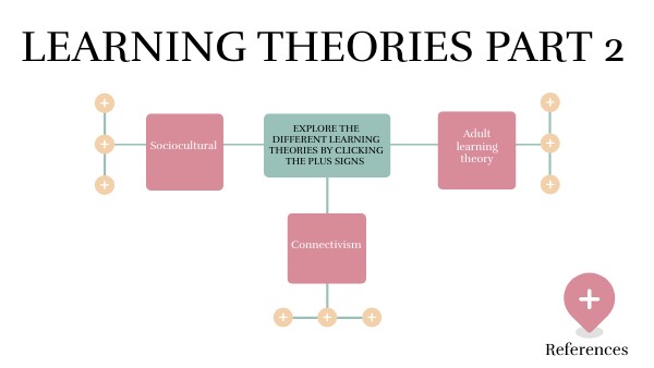 Ja'nee Key Learning Theories Part 2 | Genially