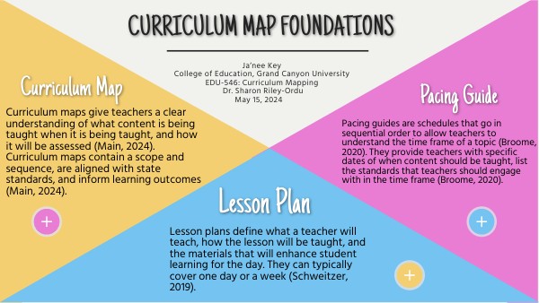 Ja'nee Key Curriculum Map Foundations EDU-546 | Genially