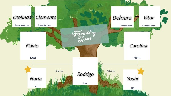 FAMILY TREE