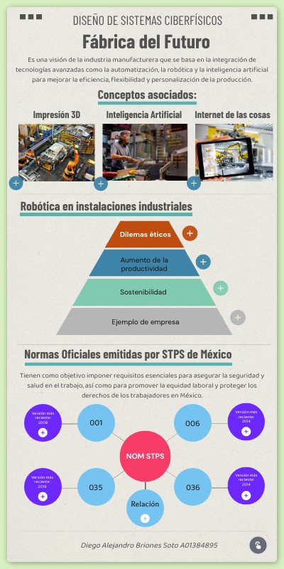 Actividad 1. Fábrica del Futuro | Genially