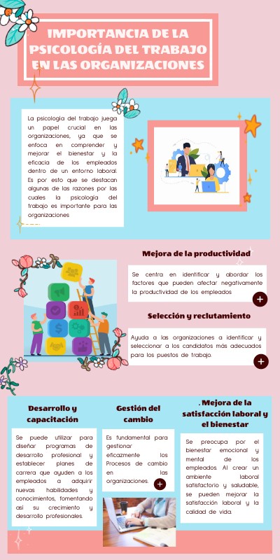 La psicología del trabajo en las organizaciones | Genially