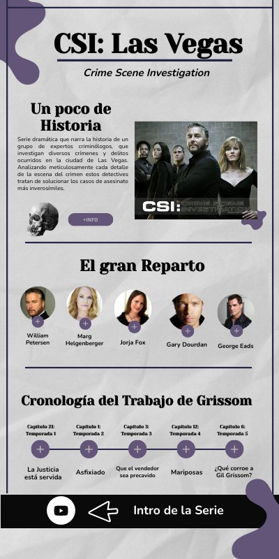 CSI: Las Vegas | Genially