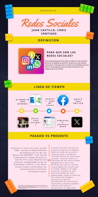 REDES SOCIALES | Genially