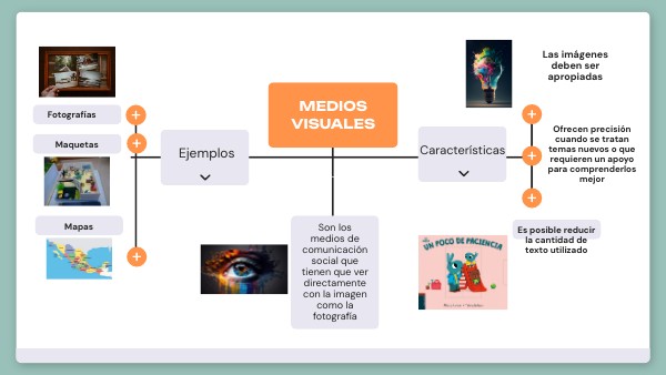 Mapa Mental medios visuales | Genially