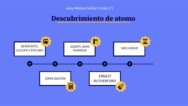 Descubrimiento del atomo | Genially