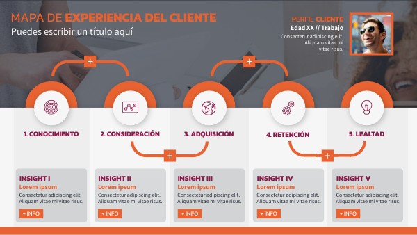 MAPA DE EXPERIENCIA DEL CLIENTE | Genially