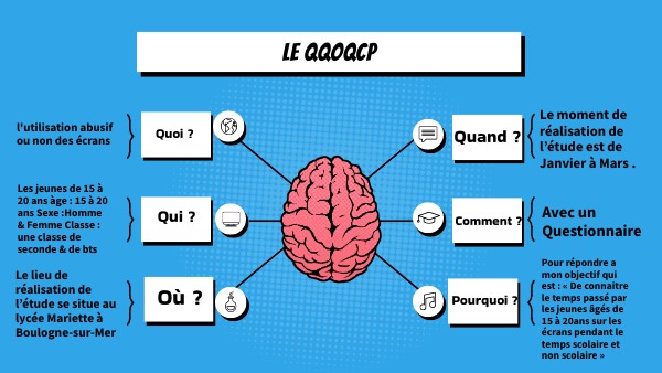 Carte mentale cerveau